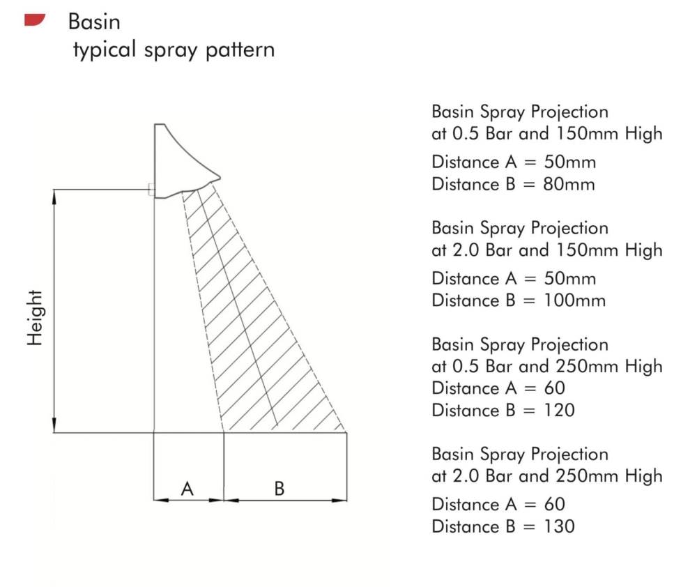 Inta anti ligature shower / basin head. Vandal resistant VR995CP ...